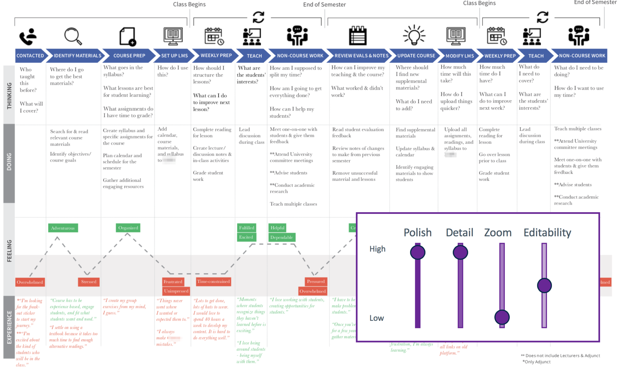Diving into deliverable details – Jackie Greenfield's Thoughts